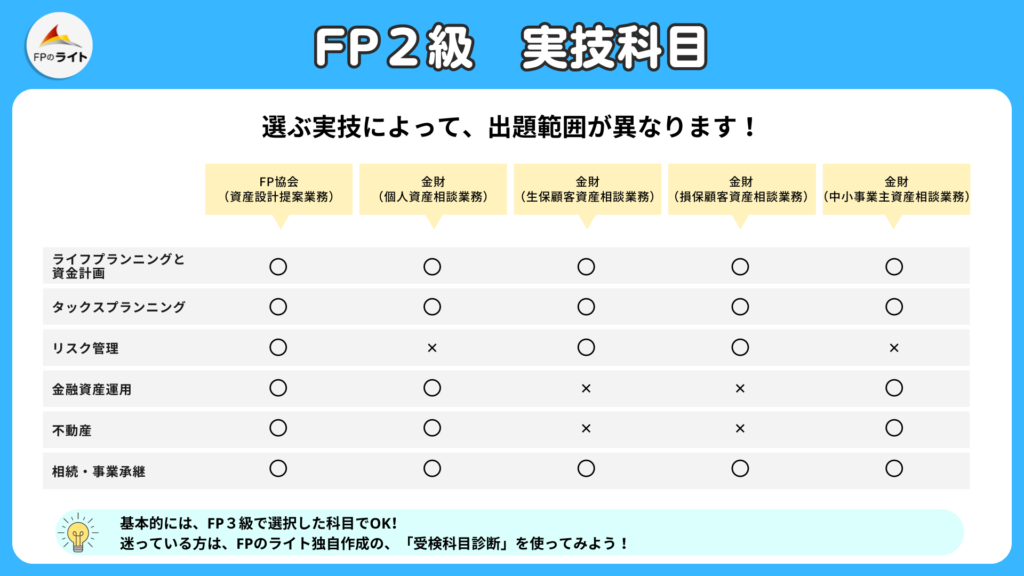 FP2級がCBTに変更｜CBT方式の注意点や試験方法を解説 - FPのライト